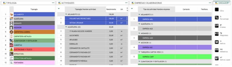 Software para planificación de obras - Blog